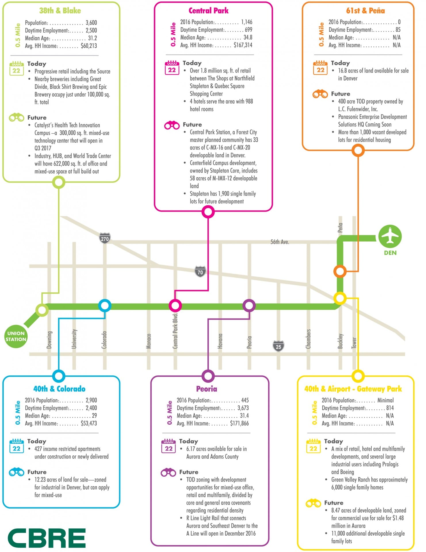 RTD A Line: Corridor of Opportunity - Colorado Real Estate Journal